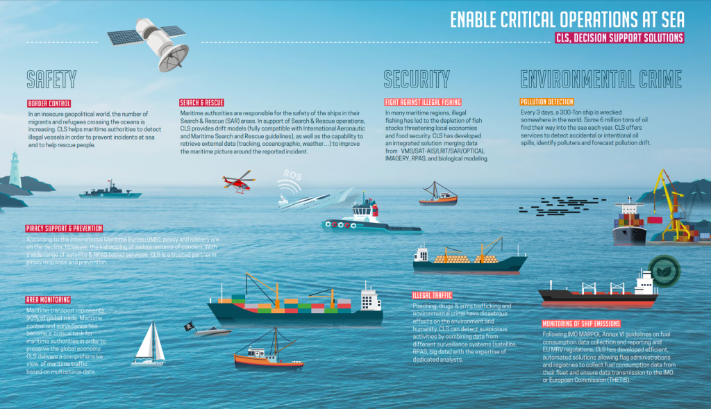 Maritime support solutions | CLS UK
